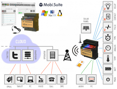 Présentation du MOBI.Control - Mobi-control